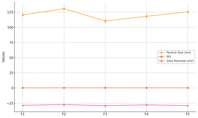 Exploring Novel Herbal Nanoemulsion Loaded Transdermal Patches For Effective Osteoarthritis